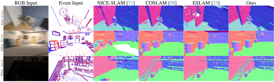 EN-SLAM：首个事件-RGBD隐式神经SLAM算法，助力精确定位与构图 | CVPR 2024 - 脉脉