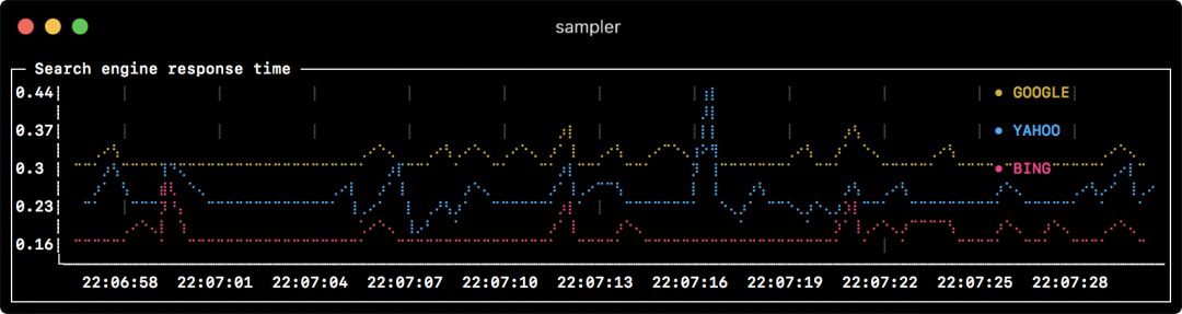 Github 13.3K star，终端命令可视化神器，让你的监控数据活起来！ - Py学习