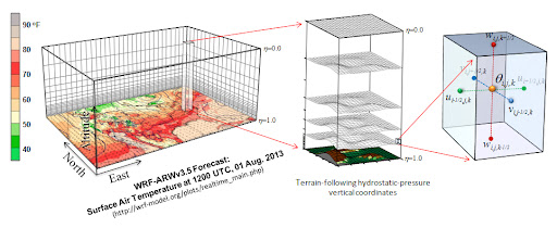 WRF-WPS的namelist制作、Python出图和转矢量 - Py学习