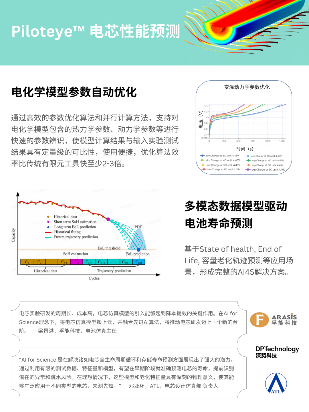 Piloteye™电芯智能化设计：速度提升10倍 精度提升100倍｜先进研发的“武林秘籍” - 脉脉
