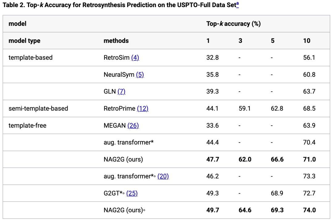 通用、准确、生成式 | 深势科技测评之Uni-Mol分子大模型 - 脉脉