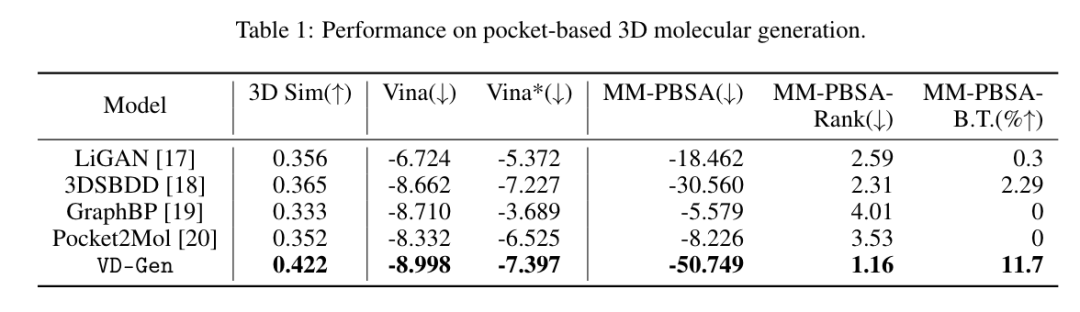 通用、准确、生成式 | 深势科技测评之Uni-Mol分子大模型 - 脉脉