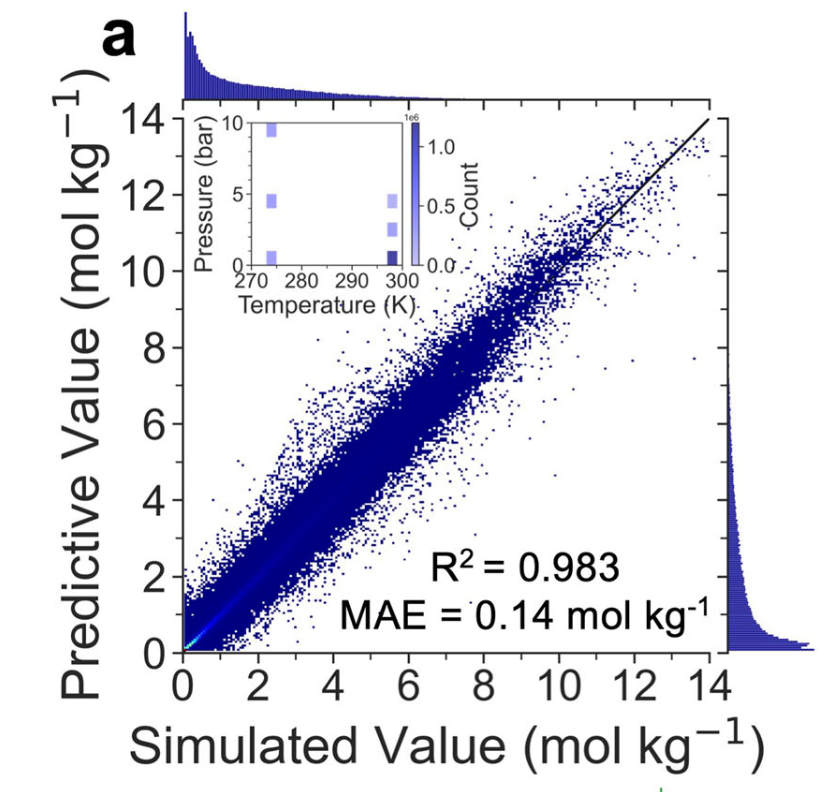 通用、准确、生成式 | 深势科技测评之Uni-Mol分子大模型 - 脉脉