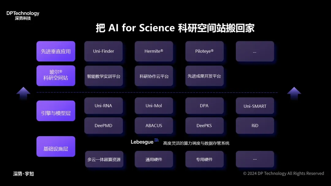武汉大学 x 深势科技 | AI4Sci助力构建数智教育实践平台 创新驱动教研进阶之路 - 脉脉