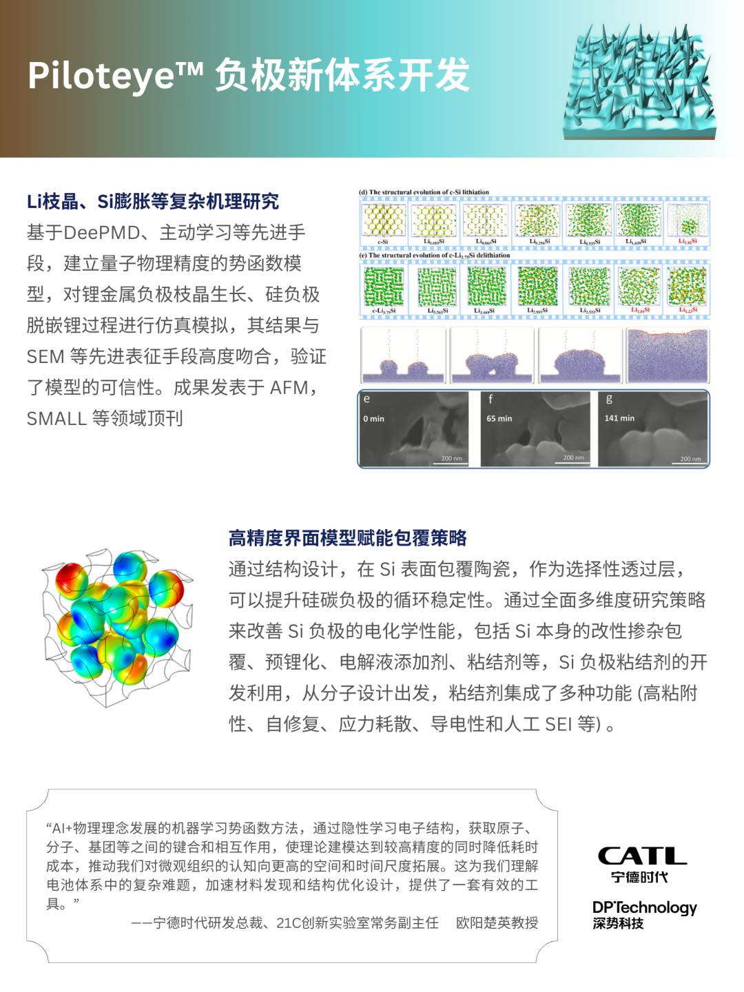 原子级精度模拟仿真 Piloteye™实现负极新材料体系一站式理性开发｜先进研发的“武林秘籍” - 脉脉