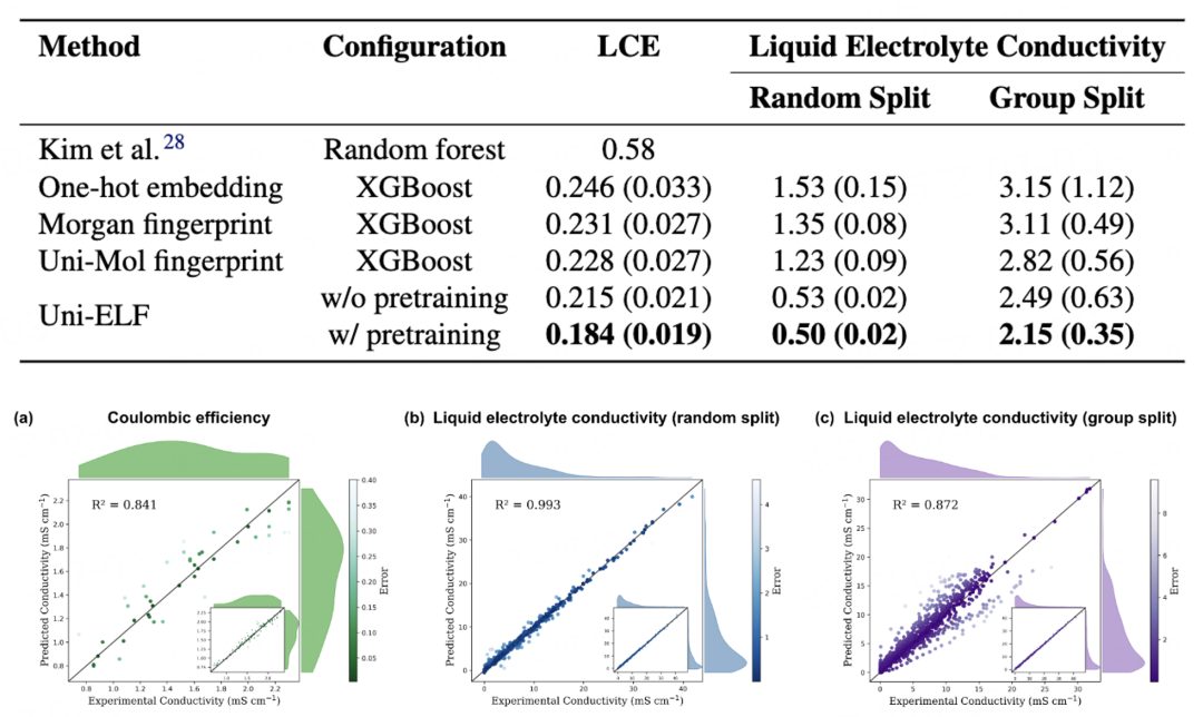 深势科技推出Uni-ELF多级表示学习框架，解锁电解质配方设计的未来 - 脉脉