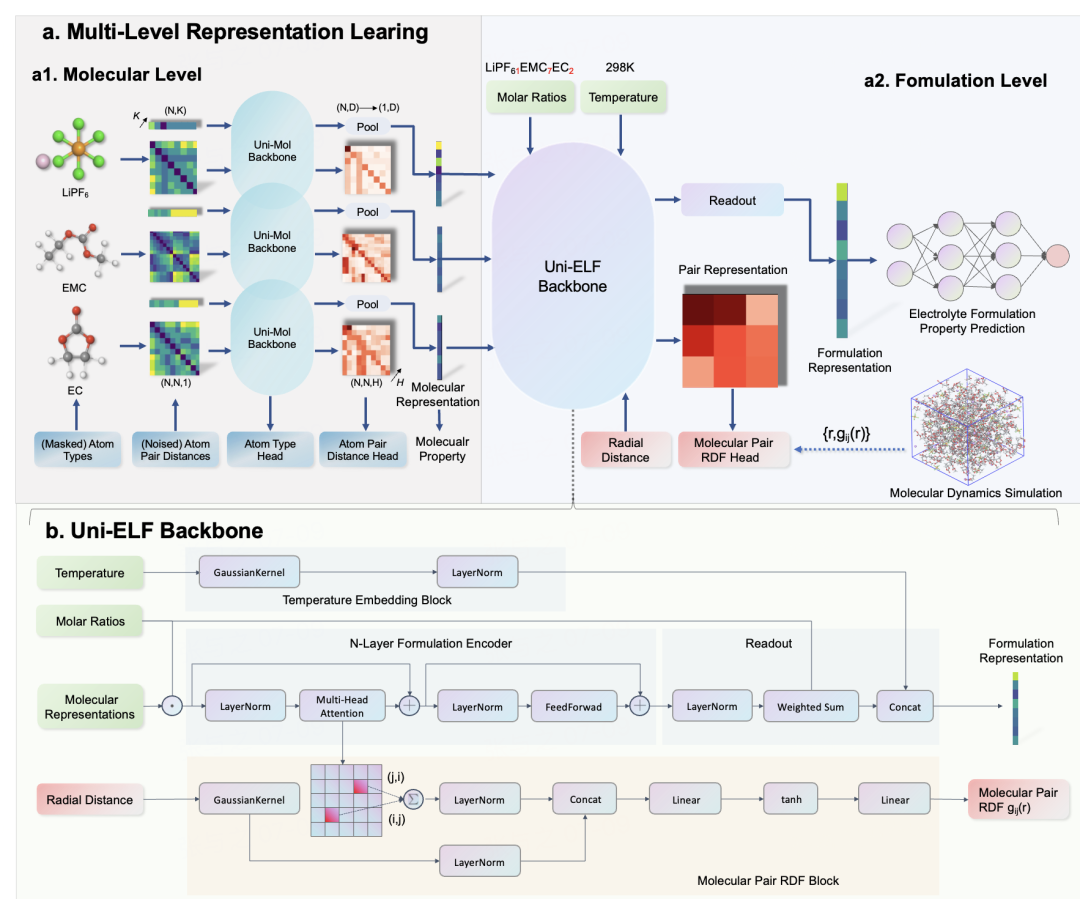 深势科技推出Uni-ELF多级表示学习框架，解锁电解质配方设计的未来 - 脉脉