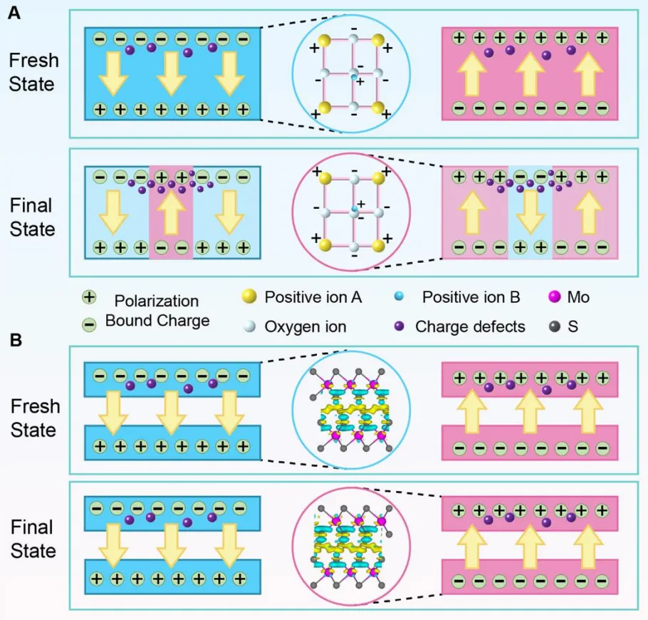 让存储芯片无限次擦写！中国科学家借助DeePMD开发出“无疲劳铁电材料”登上Science | DP还能干这个 - 脉脉