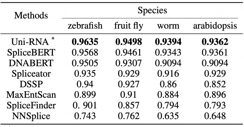 Uni-RNA还能干这个？｜“结构-性质-功能-表达”全能 - 脉脉
