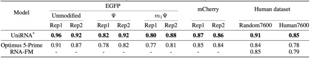 Uni-RNA还能干这个？｜“结构-性质-功能-表达”全能 - 脉脉