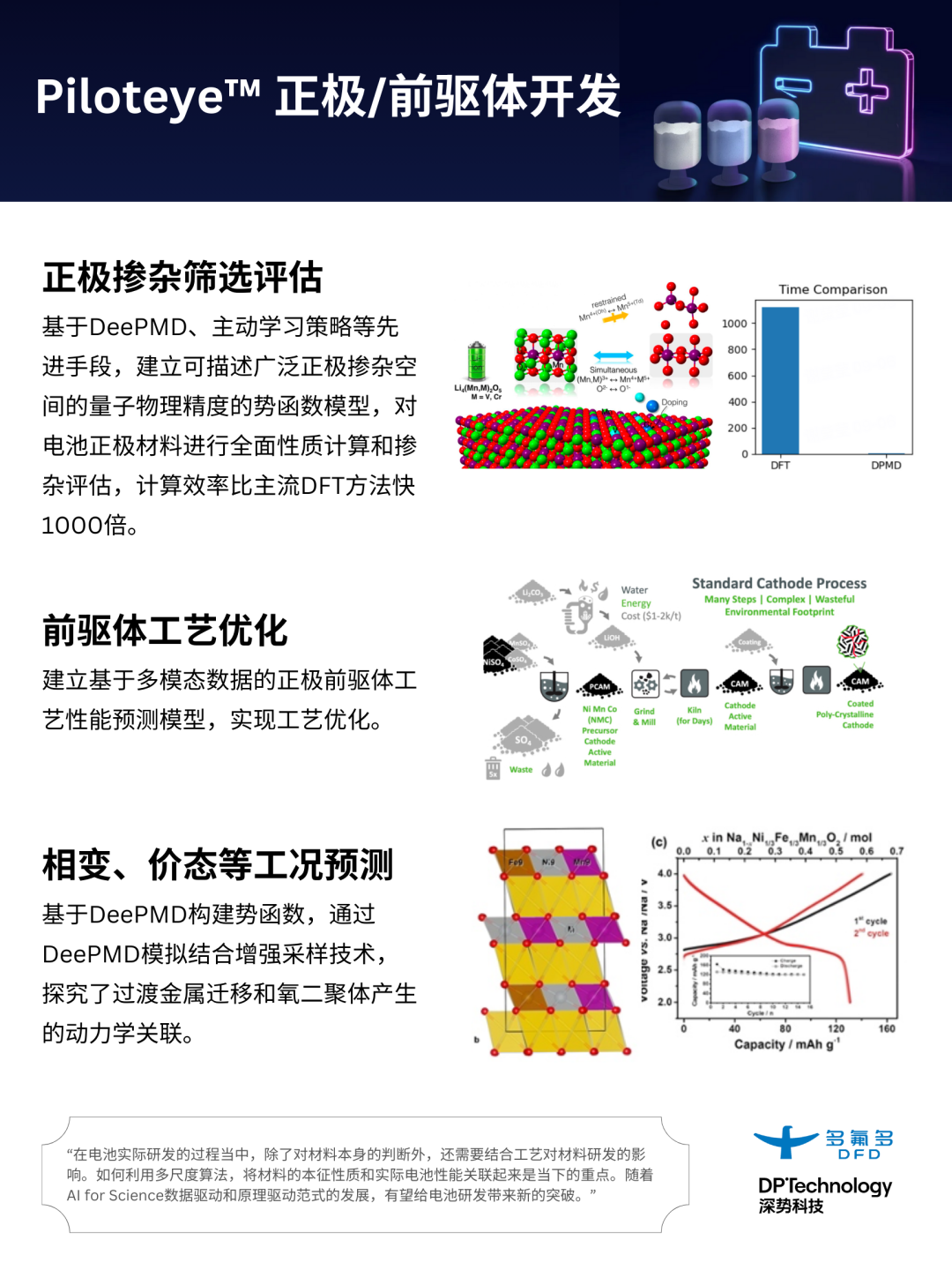 Piloteye™ 正极/前驱体智能化开发 研发效率（比传统DFT方法）提升1000倍｜先进研发的“武林秘籍” - 脉脉