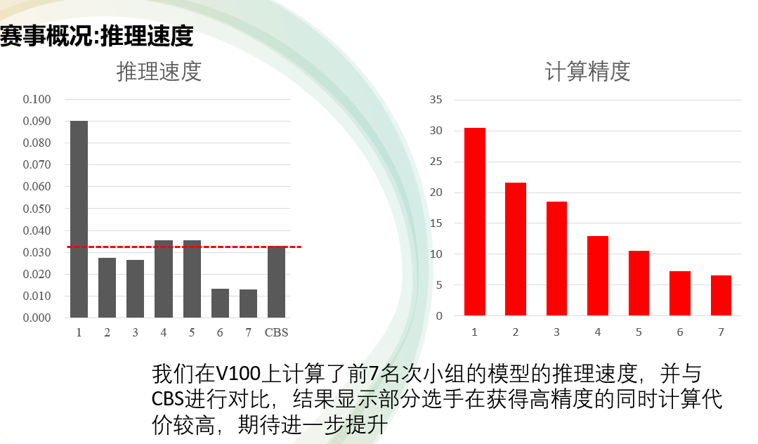 神经算子加速超声CT成像｜AI4S Cup竞赛探索领域研究新边界 - 脉脉