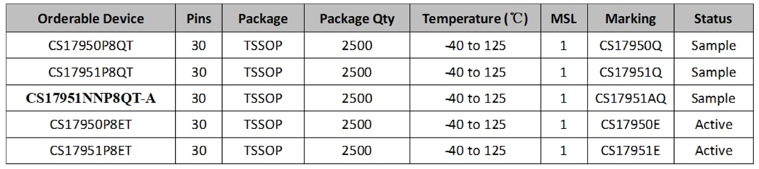 芯品速递 | 芯海科技CS1795x：国产化多通道12位SAR ADC - 脉脉