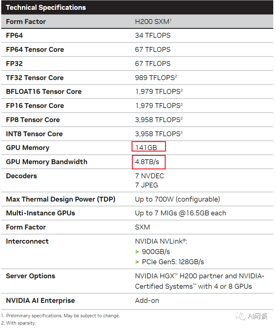 GPU 关键指标汇总：算力、显存、通信 - 脉脉