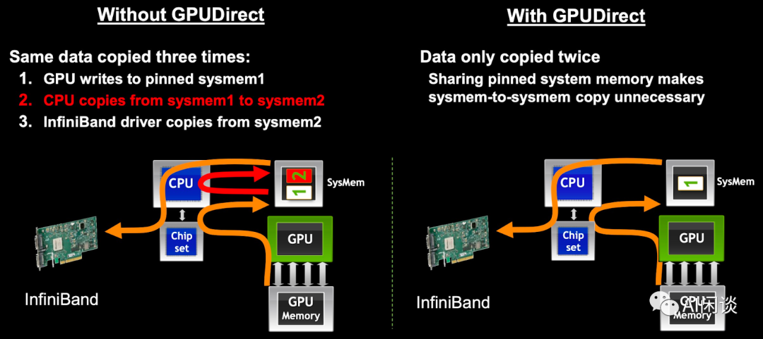 GPU 关键指标汇总：算力、显存、通信 - 脉脉