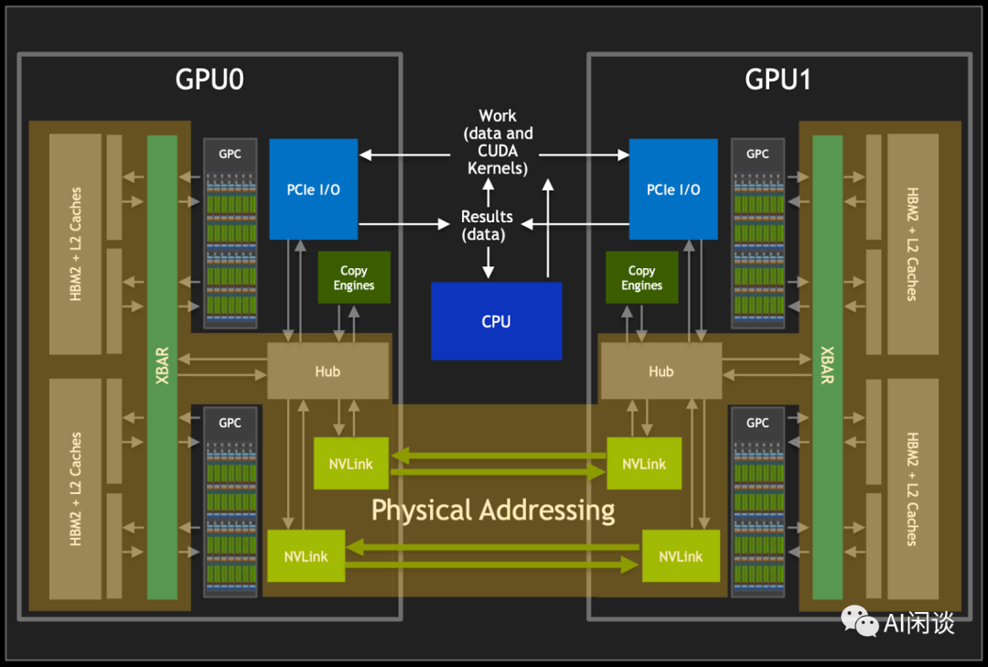 GPU 关键指标汇总：算力、显存、通信 - 脉脉