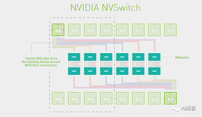 GPU 关键指标汇总：算力、显存、通信 - 脉脉