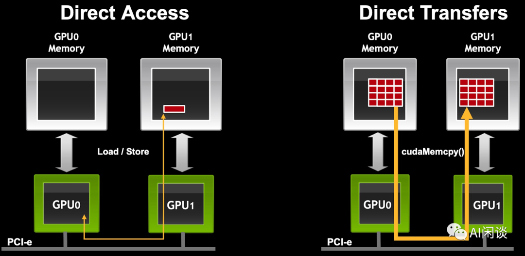 GPU 关键指标汇总：算力、显存、通信 - 脉脉