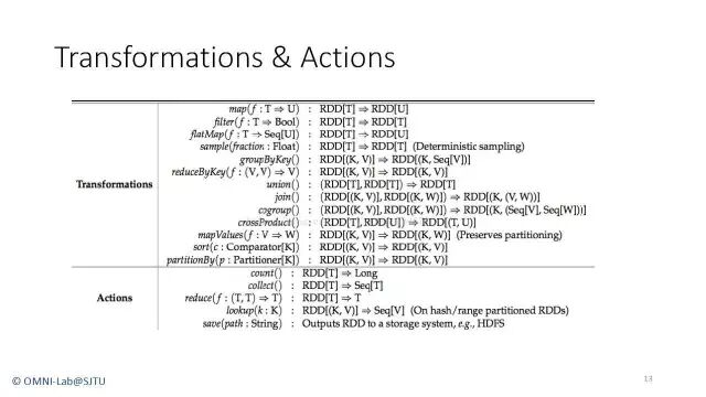 Spark数据分析实战：大型活动大规模人群的检测和疏散_社会聚集的大数据检测-CSDN博客