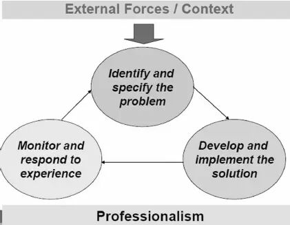 Course: BSA3220 - Actuarial Practice and Communication | suLMS