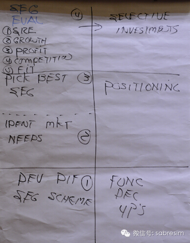 SABRE Strategy Simulation 9th Open Seminar hold on 20-22th Oct|SABRE ...