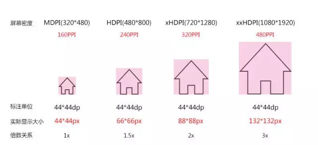 一款App，从设计稿到切图(Android篇)_750*1334设计稿如何适配到安卓-CSDN博客