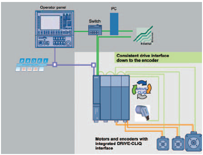 随查网-西门子_什么是DRIVE-CLiQ？