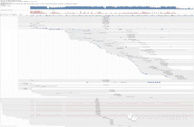 Bootchart使用_bootchart图怎么看-CSDN博客