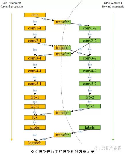 深度卷积神经网络CNNs的多GPU并行框架 及其在图像识别的应用_并行计算在图像识别中的应用论文-CSDN博客