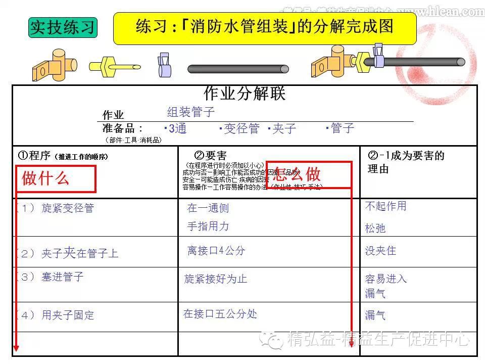 第240期【精益生产咨询】TOYOTA Job Instruction - 电子期刊 - 精益生产咨询_设备管理咨询-精弘益企业管理咨询有限公司
