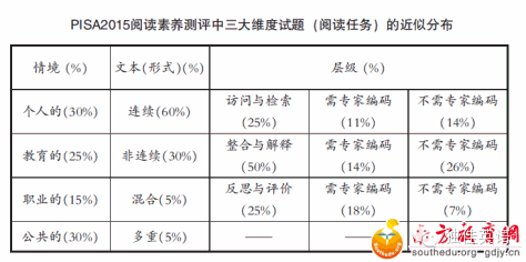 为了应用而阅读——PISA阅读素养测评框架介绍_玉帛168_新浪博客