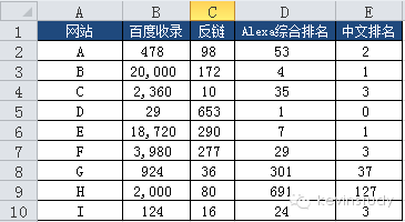EXCEL 导入 R 的几种方法 R—readr和readxl包 - Thinkando - 博客园