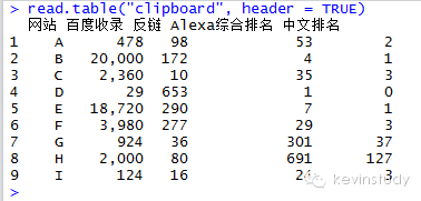 EXCEL 导入 R 的几种方法 R—readr和readxl包 - Thinkando - 博客园