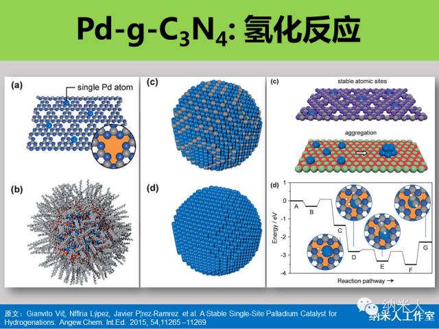 转自纳米人：图解：C3N4经典集锦2015年 - 功能微纳材料与器件实验室