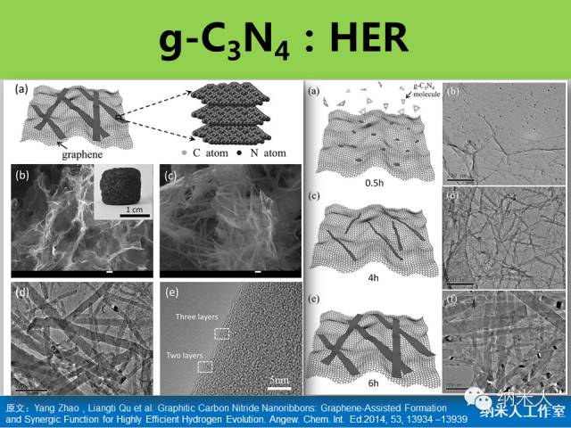 转自纳米人：图解：C3N4经典集锦2015年 - 功能微纳材料与器件实验室