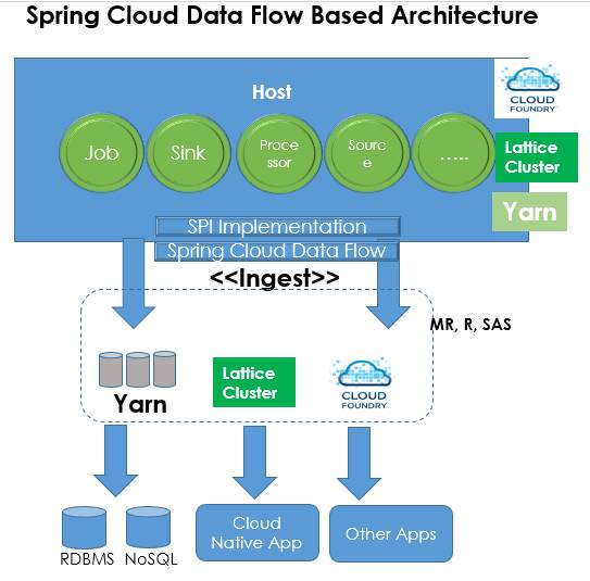 数据处理方面的进化史 ----Spring框架_spring sinks-CSDN博客