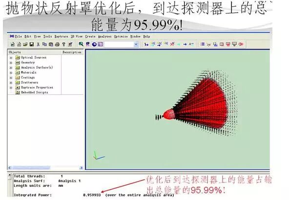 FRED在LED照明系统中的应用_FRED 反光罩-技术邻