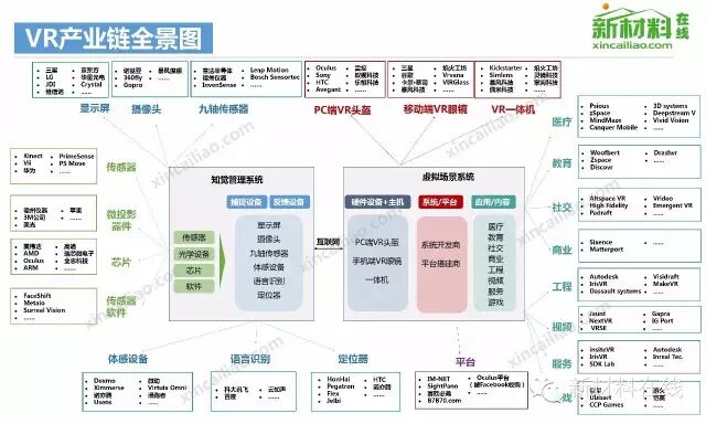 VR产业链_vr产业链包括哪些环节-CSDN博客