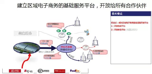 【PPT】步步高O2O全渠道战略 网经社 电子商务研究中心 电商门户 互联网+智库