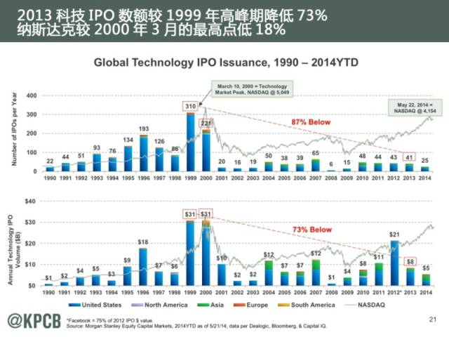 3分钟涌进200亿美元 阿里巴巴IPO首场路演结果令人吃惊|界面新闻 · 商业