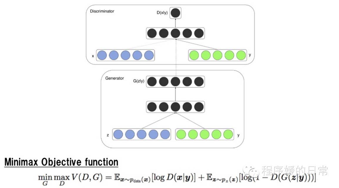 干货 | Generative Adversarial Networks（GAN）的现有工作_musicgan: generating ...