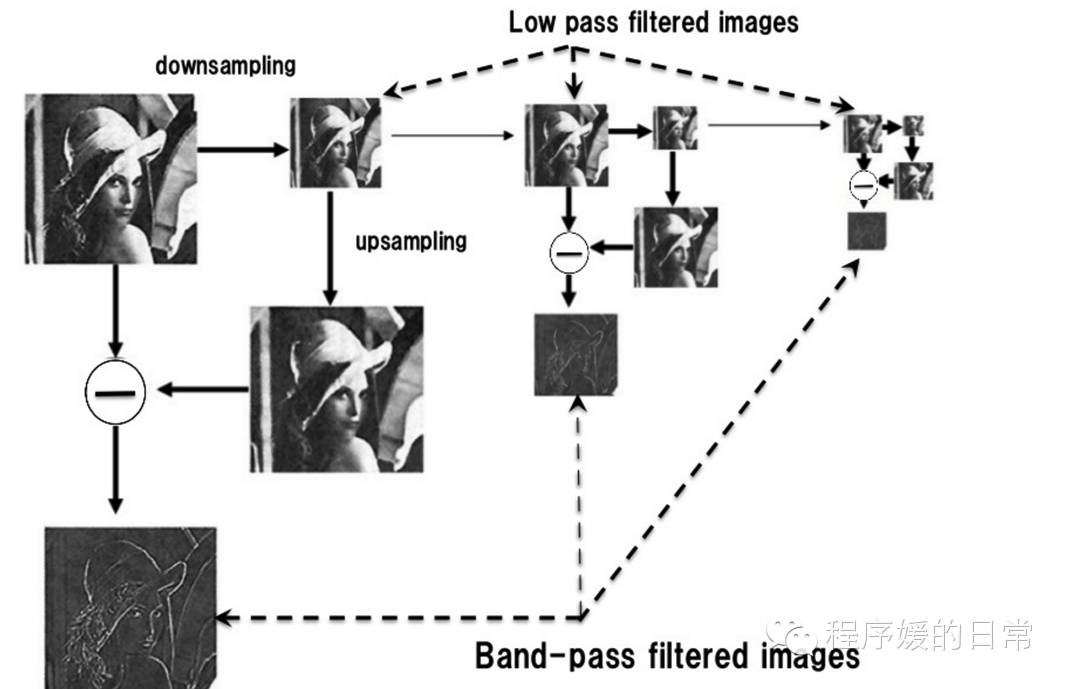 干货 | Generative Adversarial Networks（GAN）的现有工作_musicgan: generating ...