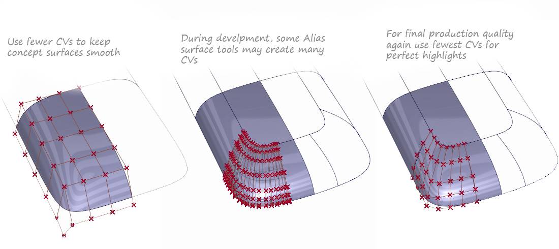 船舶设计软件学习：关于Alias建模的十个黄金法则，助你做出更完美的模型_船舶设计 alias-技术邻