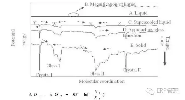 【转帖】仿制药一致性评价的制剂处方前研究 - 丁香园论坛