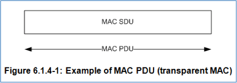 LTE中MAC层与随机接入过程的梳理_mac ce lte-CSDN博客