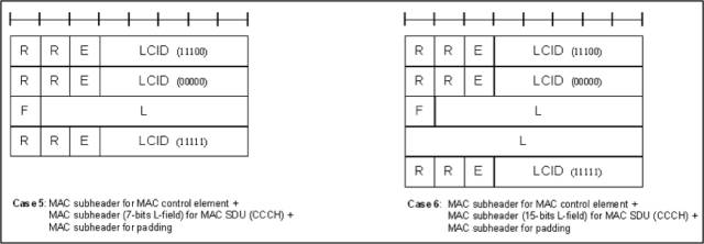 LTE中MAC层与随机接入过程的梳理_mac ce lte-CSDN博客