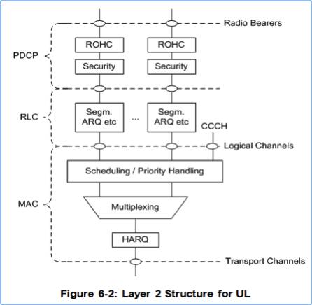 LTE中MAC层与随机接入过程的梳理_mac ce lte-CSDN博客