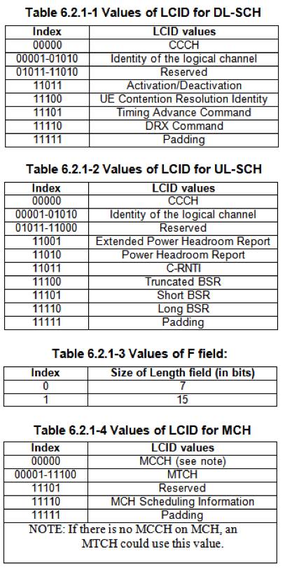 LTE中MAC层与随机接入过程的梳理_mac ce lte-CSDN博客