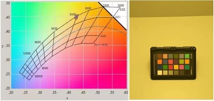 光源常用光品质参数（一）：色品坐标、色温和色偏差值--来自测试的文章