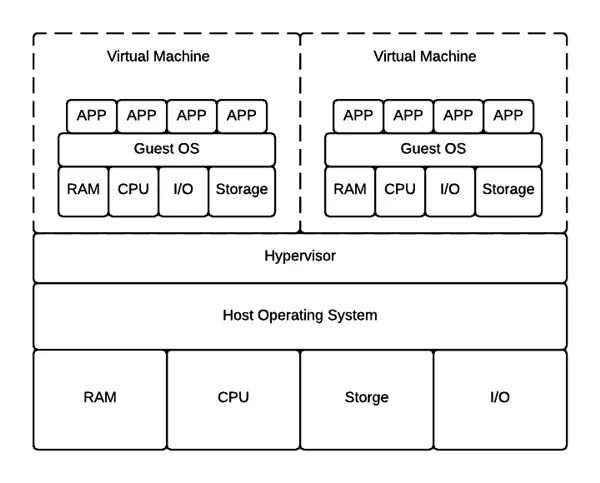 Unikernel，下一大热点！ | T媒体